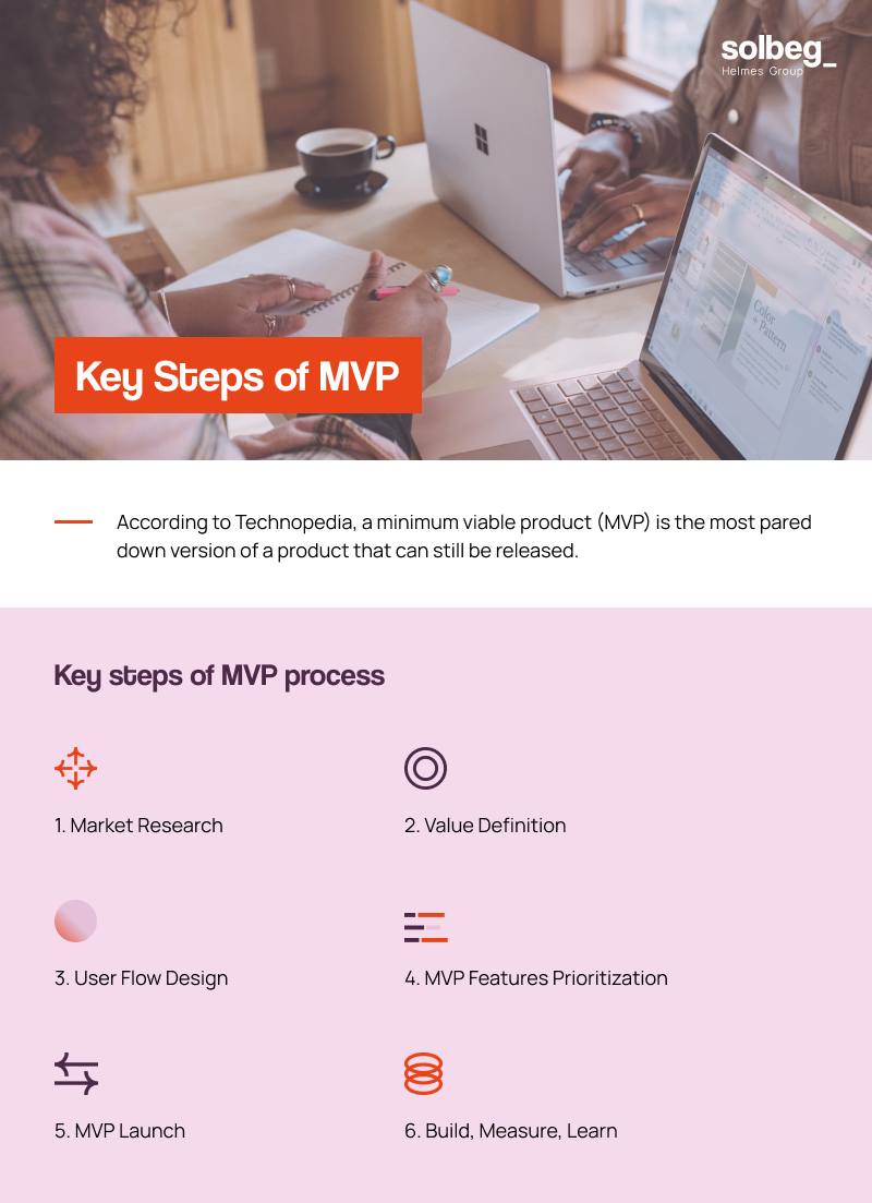MVP. Project management. Project initiation | Solbeg