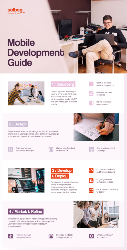 Mobile Development Guide | Solbeg