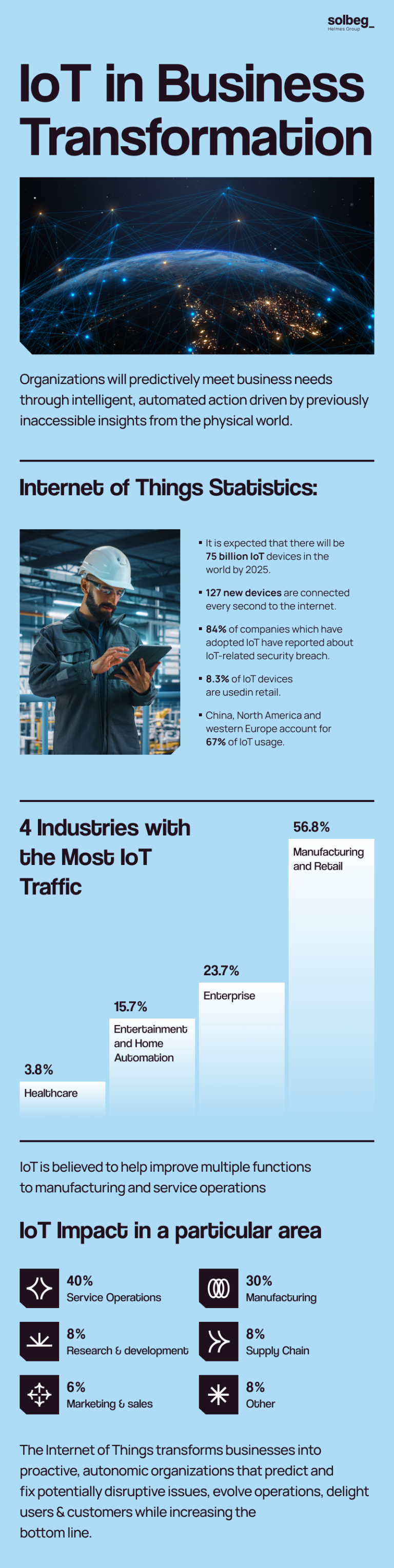 IoT in Business Transformation | Solbeg