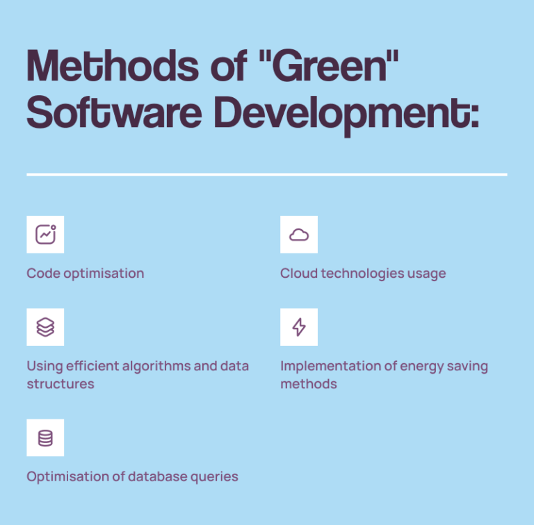 Sustainability in Technology | Solbeg